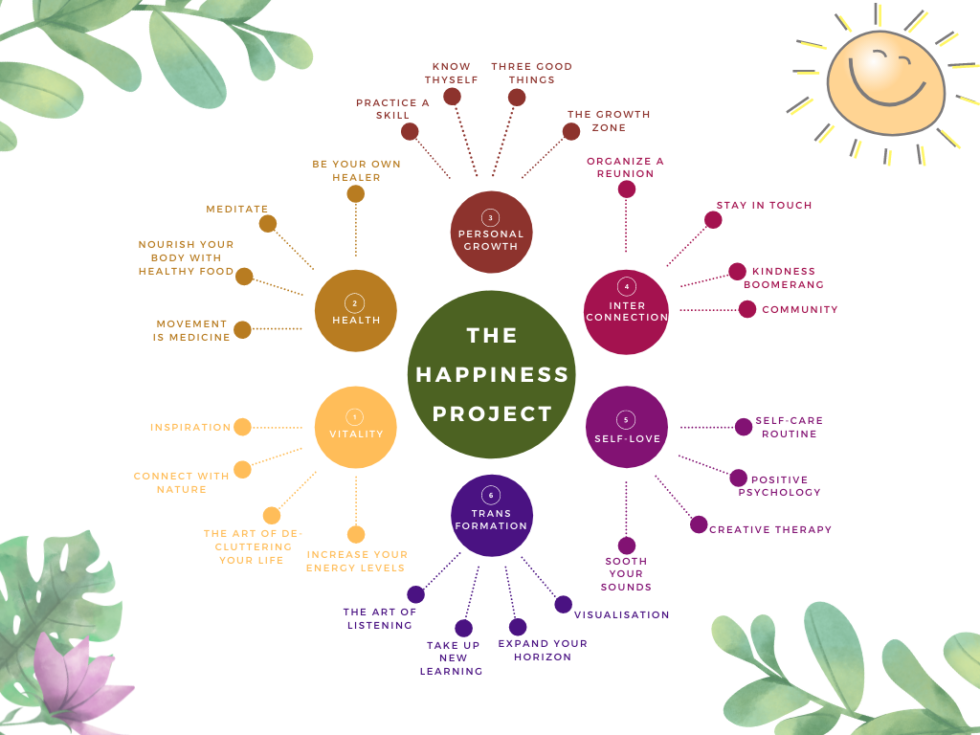 The Happiness Project | PK DofE