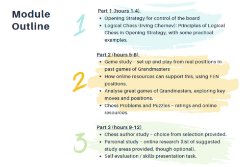 Next Steps in Chess | PK DofE